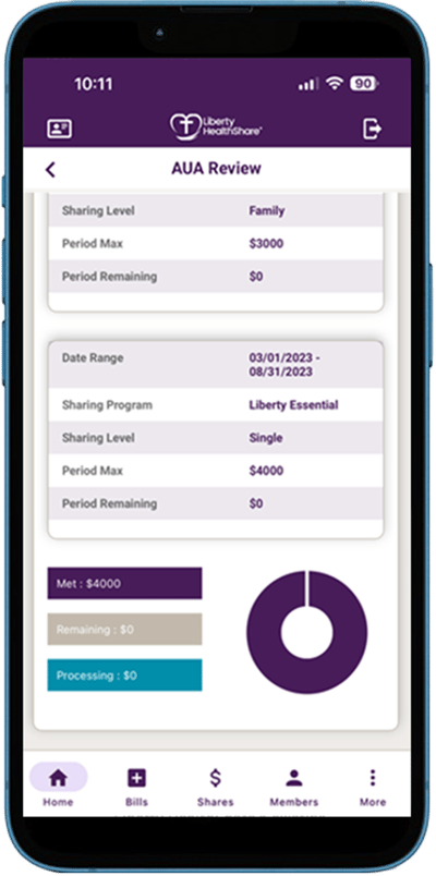 Sharebox Is Your Most Important Membership Tool